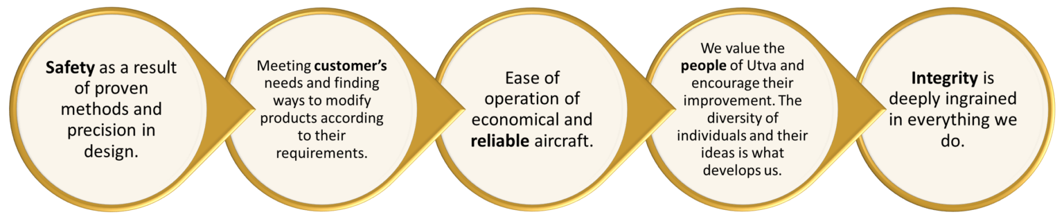 About us – UTVA AVIO D.O.O.